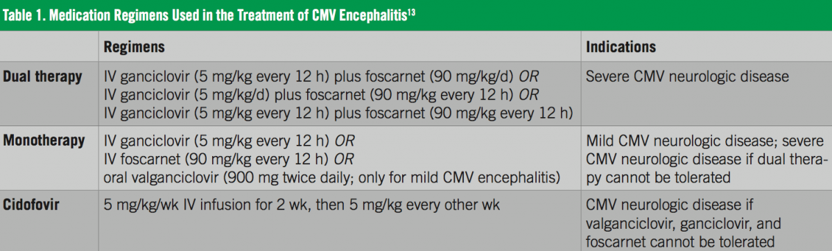 Ganciclovir-Resistant Cytomegalovirus Encephalitis in a Patient With AIDS | Consultant360